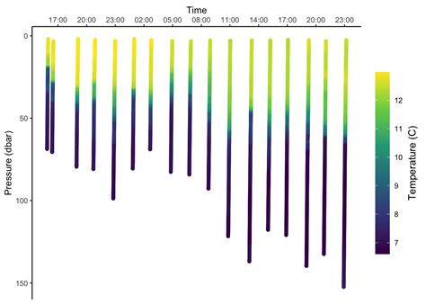 Chapter Examples Ggplot For Ocean Data