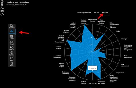 Nist Csf 2 0 Baseline Now Available