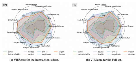 Stepfun Ai Step1X Edit Hugging Face
