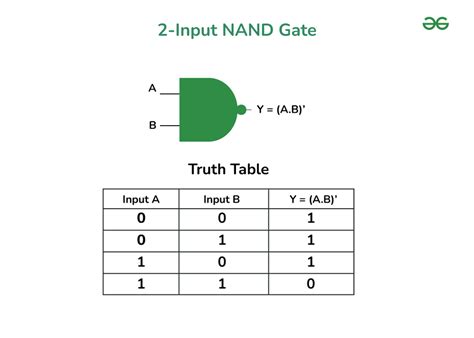 Implementation Of Or Gate From Nand Gate Geeksforgeeks