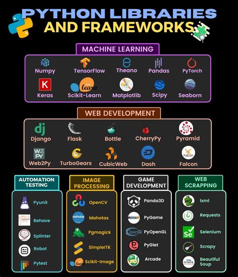 Heap Sort Highlights For Dummies Imagine Arranging Books In A Tree