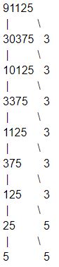 Find The Cube Root Of The Following Number By Prime Factorization Method A B C D