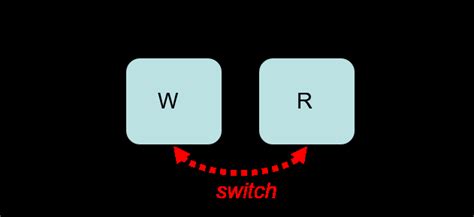 Multiport Memory When The Computation Of A New Generation Of Cell