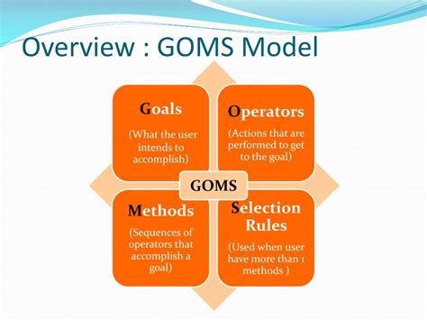 Ppt Goms Model On Instructional Design Powerpoint Presentation Free