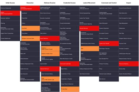 Cve 2024 3400 Critical Palo Alto Pan Os Command Injection