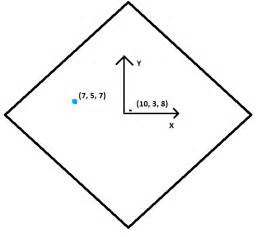 Java How To Map 3d Coordinates To 2d Plane Stack Overflow