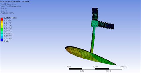 Do Computational Fluid Dynamics Or Finite Element Analysis By Erlanggasaputr4 Fiverr