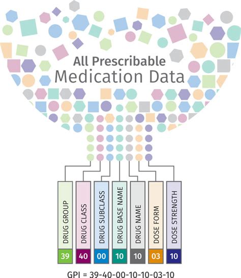 Drug Data APIs GoodRx DailyMed DrugBank RxNorm OpenFDA AltexSoft