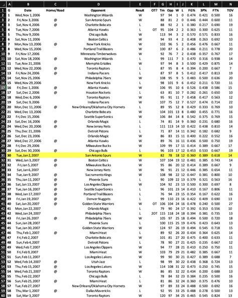 Solved Perform A Multiple Regression Analysis Using Tm