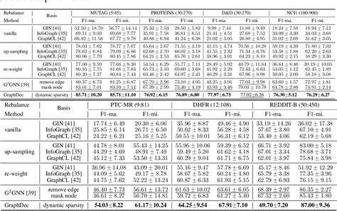 table 5 from diving into unified data model sparsity for class