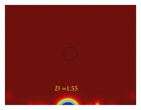 orthogonal experimental simulation results download scientific diagram