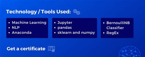 Stress Detection Using Machine Learning Project Talent Battle