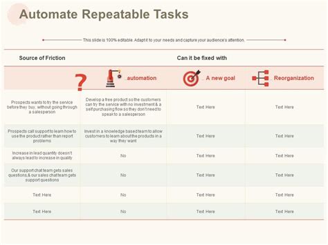 Automate Repeatable Tasks Ppt Powerpoint Presentation Model Example Topics Powerpoint