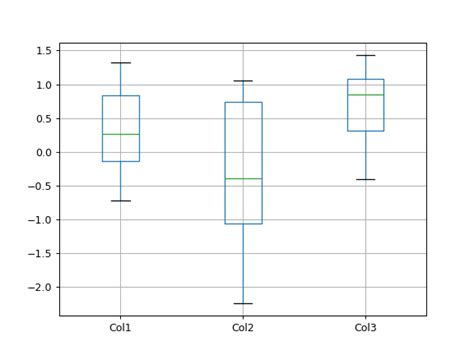 Pandas Plotting Boxplot Pandas Documentation