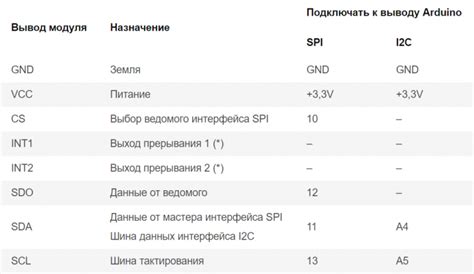 Как подключить акселерометр Adxl345 к Arduino