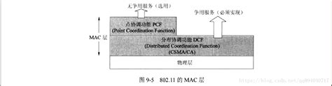 csma ca协议详解【计算机网络】 csdn博客