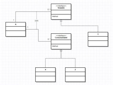 Ocl UML Constraint Across Three Associations Stack Overflow