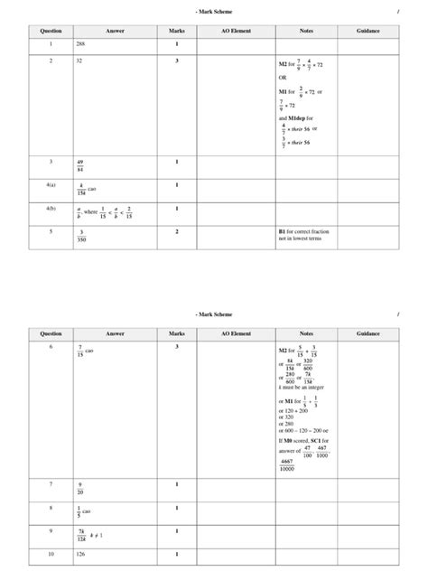 arithmetic marking scheme pdf number theory mathematical notation