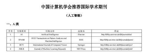 Nlp领域顶级会议和期刊汇总 漠中洲
