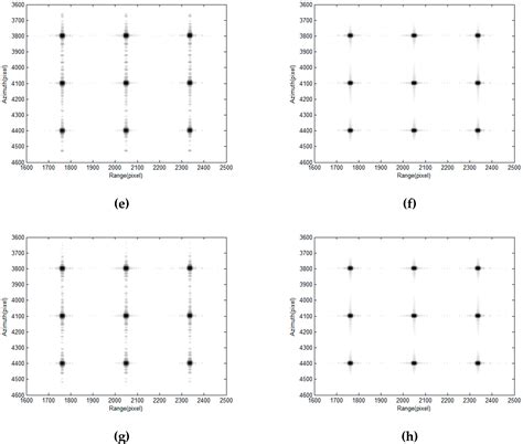Robust Space Time Adaptive Processing Methods For Synthetic Aperture Radar