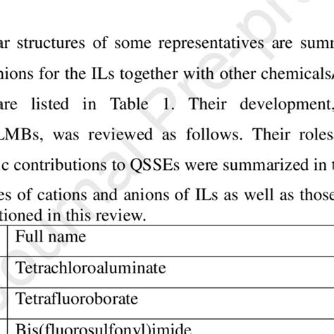 The Classification Of Ils And Their Roles In Quasi Solid State Lmbs Download Scientific