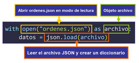 Python Leer Archivo Json Cómo Cargar Json Desde Un Archivo Y Procesar