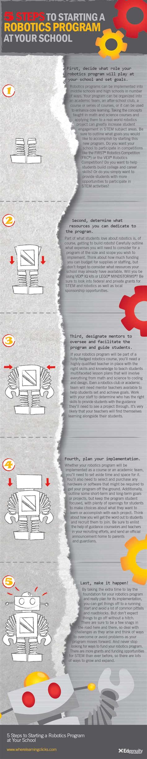 Robotics Program For Your School 5 Easy Steps Infographic Skillz Me