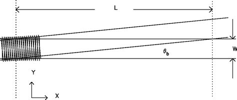 Figure 1 From 2 1 M Ay 2 00 4 A Practical System For X Ray