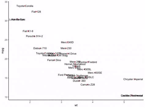 Statistics Globe On Linkedin Analytics Bigdata Datavisualization
