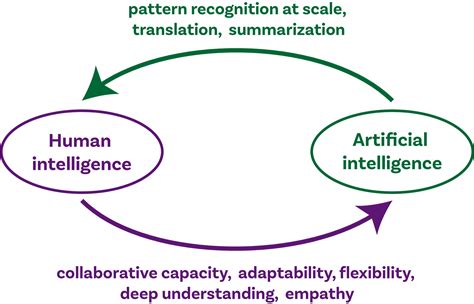 Facilitating Opinion Diversity Through Hybrid Nlp Approaches Ai Research Paper Details