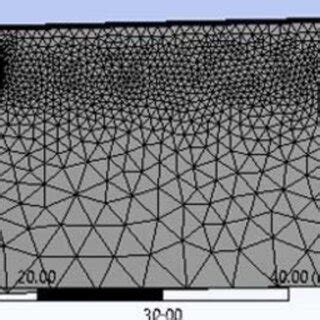 Mesh Generated In The Computational Domain The Selection Of Meshing Download Scientific Diagram