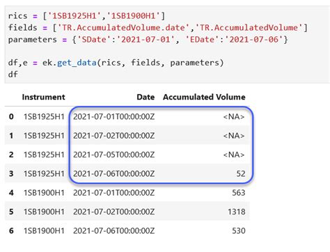 Volumes Options With Getdata Function Python Api Lseg Developer