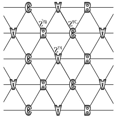 triangular lattice partition into three sublattices a b and c