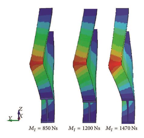 Plastic Deformation Of Beam Under Different Impact Momentums