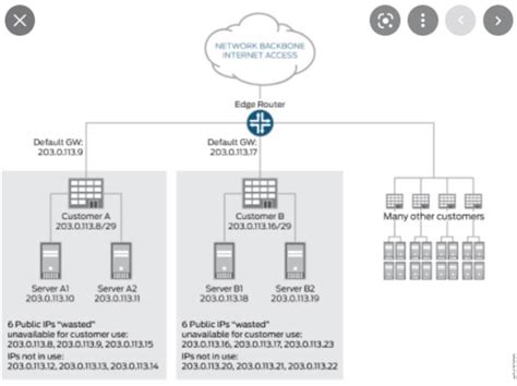 Referring To The Exhibit What Must Be Added To The Command For The Static Route To Work