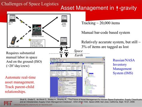 Ppt Spacenet Simulation For Space Exploration Logistics Powerpoint