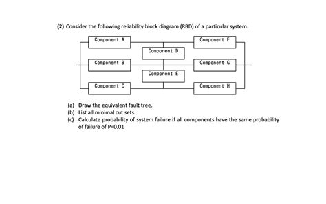 Consider The Following Reliability Block Diagram Chegg