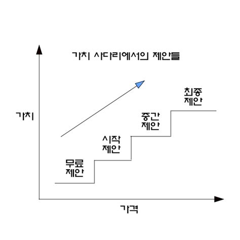 온라인 마케팅 마케팅 퍼널 마케팅 설계자 이해하기 부자스터디