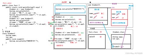 【博学谷学习记录】超强总结，用心分享对象内存图分析精准拿捏 Csdn博客