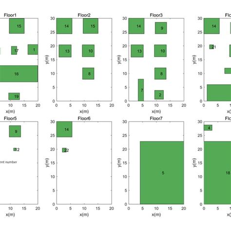 Optimal Layout For Example 1 Multi Directional Search Approach