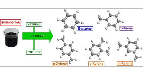 Catalyst Example In Everyday Life