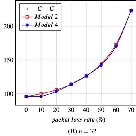 The Expected Number Of Transmissions In Random Linear Network Coding Download Scientific