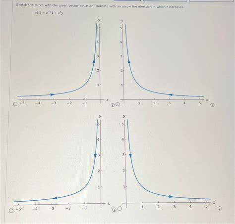 solved sketch the curve with the given vector equation