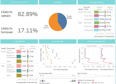 Top Data Science Projects For Final Year