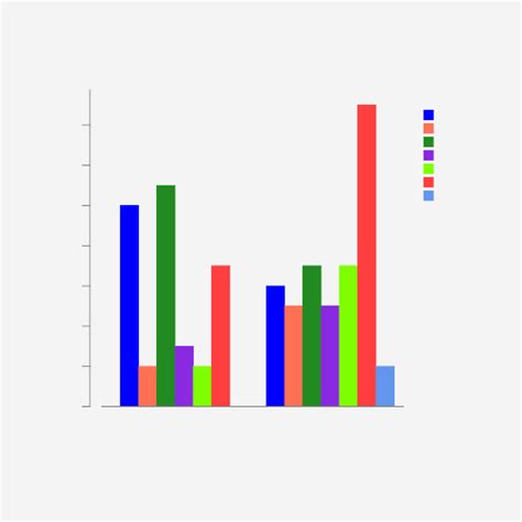8 Plots For Qualitative Data Rguroo Users Guide