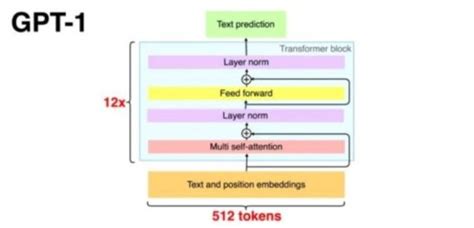 What Is Gpt 4 How It Is Better Than Chatgpt Edureka