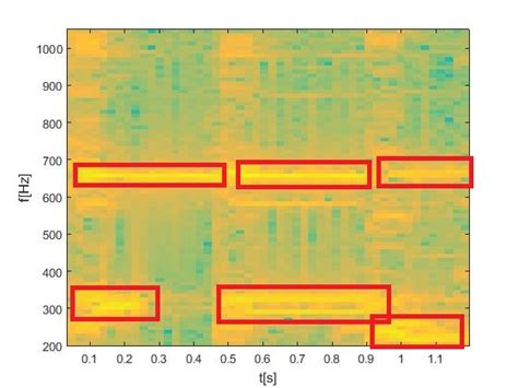 GitHub SakaSerbia MATLAB Frequency Analysis Of The Music Signal Homework Number Part This
