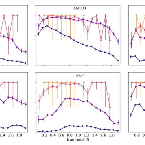 Completeness As A Function Of Redshift In Four Mass Bins For The Six Download Scientific