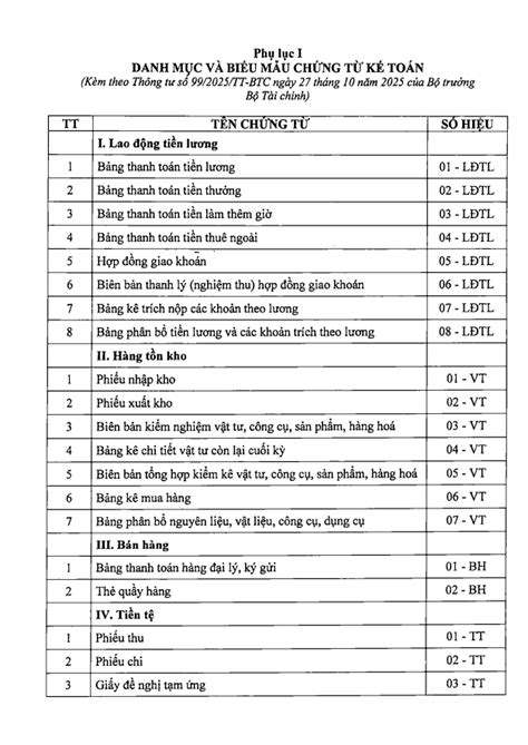 Áp Dụng Biểu Mẫu Và Sổ Kế Toán Theo Thông Tư 992025tt Btc Mới Cho
