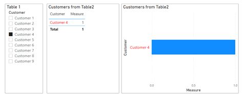Conditional Formatting Of Chart Axis Labels Proble Microsoft Fabric Community